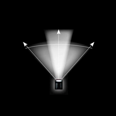 Streamlight Black Rechargeable Led Industrial Handheld Flashlight, 640 ...