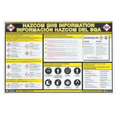 Ghs Safety GHS Wall Chart, English/Spanish GHS1029 | Zoro