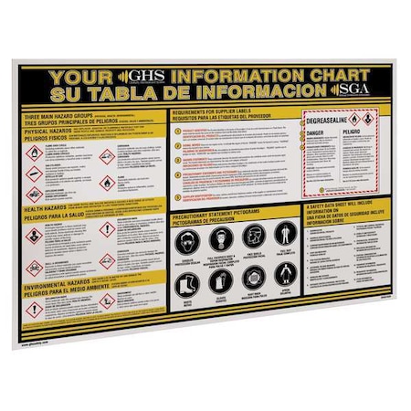 Ghs Safety GHS Wall Chart, English/Spanish GHS1029 | Zoro