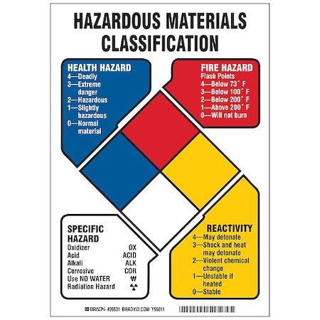 Brady NFPA Sign, Hazardous Materials Classification Health Hazard Fire ...