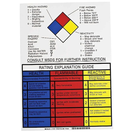Brady NFPA Placard, Combined Version - Nfpa Plus Rating Explanation Gu ...