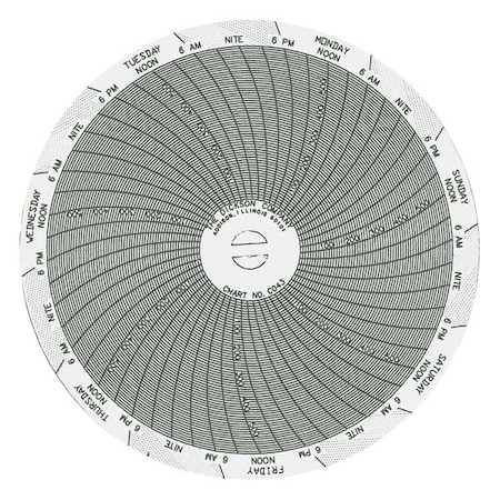 Dickson Chart, 4 In, 0 to 600 PSI, 7 Day, PK60 C043 | Zoro