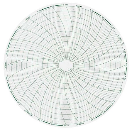 Dickson Chart, 8 In, Range 0 to 10, 7 Day, PK60 C498 | Zoro