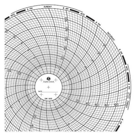 Graphic Controls Circular Paper Chart, 7 day, PK60 Chart 669 | Zoro