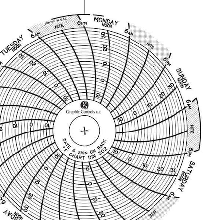 Graphic Controls Circular Paper Chart, 7 day, PK60 Chart 302 | Zoro
