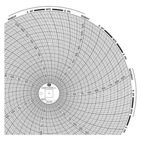 Graphic Controls Circular Paper Chart, 7 day, PK60 Chart 439 | Zoro