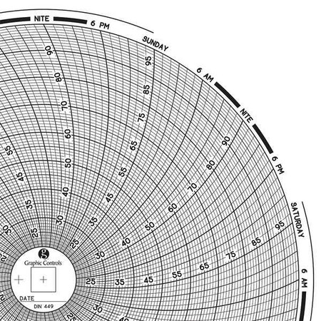 Graphic Controls Circular Paper Chart, 7 day, PK60 Chart 449 | Zoro