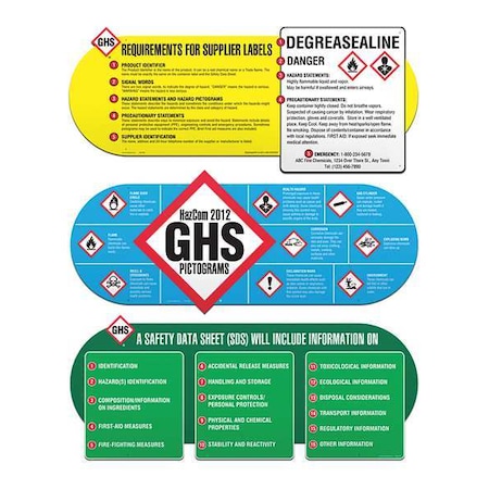 Ghs Safety Wall Chart, Regulatory Compliance, PK3 GHS1081 | Zoro