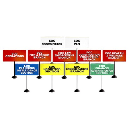 Disaster Management Systems EOC Large Tabletop Flag Kit, 11 Flags DMS ...
