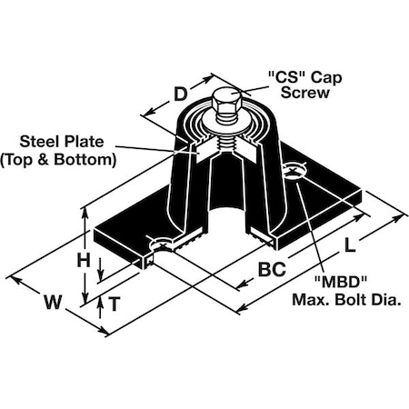 Mason Industries Floor Mount Vibration Isolator, Neoprene 4C988 | Zoro