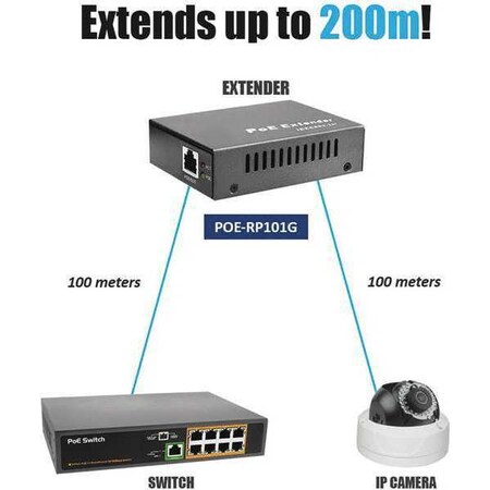 Bv Tech PoE Extender, Camera Inputs 1, 5-13/64" L POE-RP101G | Zoro