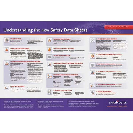 Labelmaster Training DVD, GHS SDS Training, English GHISTRNPST2 | Zoro