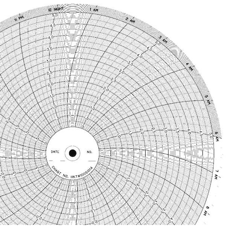 Graphic Controls Chart, 10 In, 0 to 5.0, 1 Day, PK100 CLH HKTW100S1014 ...