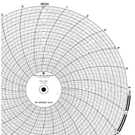 Graphic Controls Chart, 9.938 In, 0 to 100, 1 Day, PK100 PW 00213825 ...