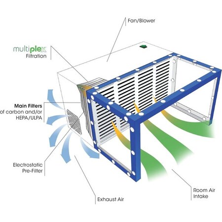 Air Science Fume Box Filtering Unit 21.25 in W x 12 in H AP60-A | Zoro