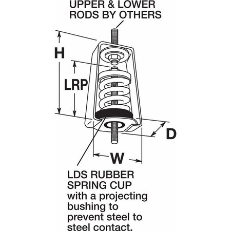 Mason Industries Vibration Isolator, Spring, 300 to 400 lb. 5C145 | Zoro