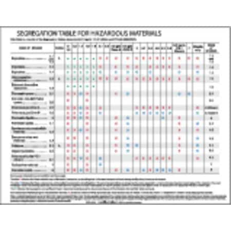 Labelmaster DG Segregation Chart, Hazmat Training SEG5 | Zoro