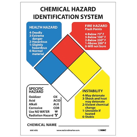 Nmc Hazardous Material Identification System Kit Sign Only, HM14PB ...