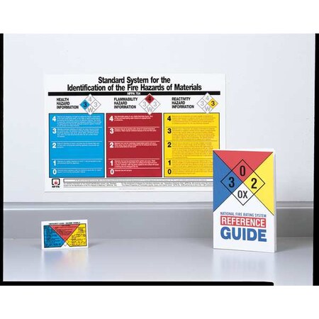 Nfpa Wall Chart, NFPA, 11 x 17 In, 3 PK HMC197 | Zoro