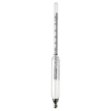 Hydrometer Scale