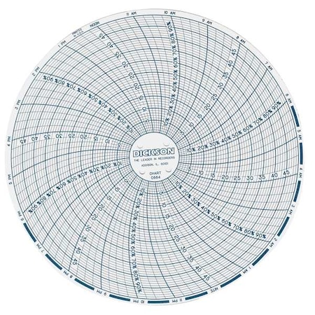 Dickson Chart, 6 In, Range 0 to 50 C, 24 Hour, PK60 C664 | Zoro