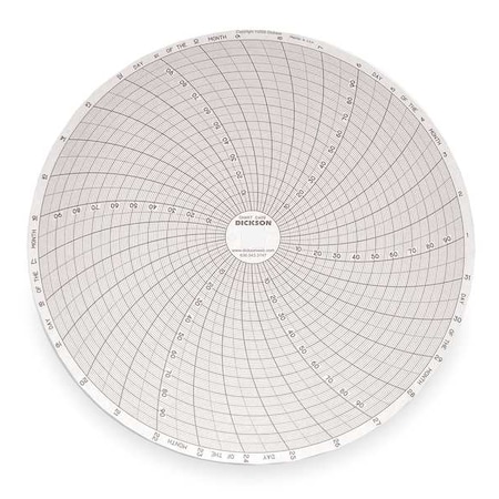 Dickson Chart, 8 In, 0 to 100, 31 Day, PK60 C409 | Zoro