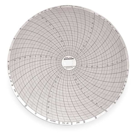 Dickson Chart, 8 In, -50 to +50, 31 Day, PK60 C406 | Zoro
