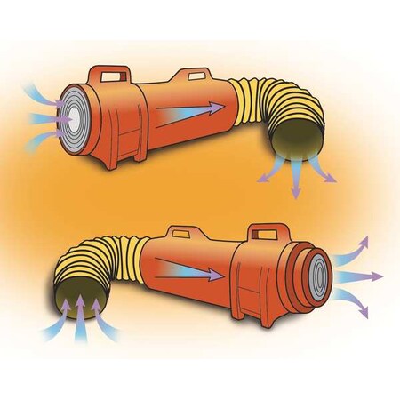 Allegro Industries Confined Space Axial Blower Fan W/ Canister & 25 ft ...