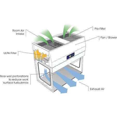 Air Science Laminar Flow Cabinet, 52 in 47 in H VLF-48-A | Zoro