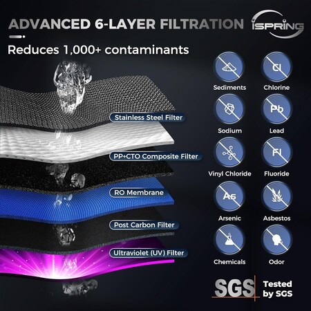 Ispring 5-Stage Instant Hot Countertop Reverse Osmosis System RCD100 | Zoro