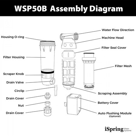 Ispring Reusable Spin Down Sediment Water Filter 100 Micron WSP100ARB ...