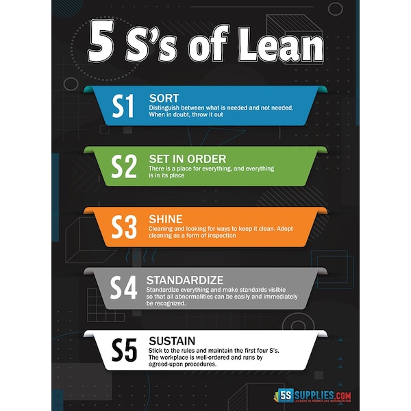 5S Supplies 5 S's of Lean Poster Version 2 24in X 32in POSTER-5SL-V2 | Zoro