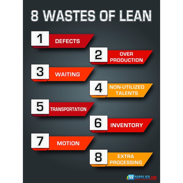 5S Supplies 8 Wastes of Lean Poster 24in X 32in POSTER-8WL-V1 | Zoro