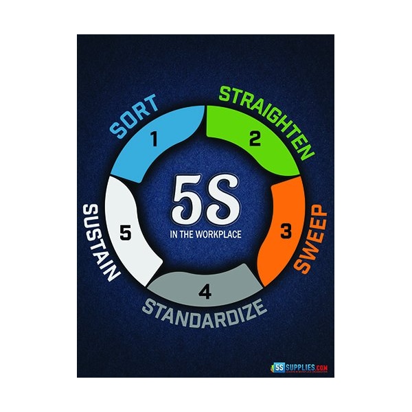 5S Supplies 5S Poster - Version 1 - 5 Steps 24in X 32in POSTER-5SL-V4 ...