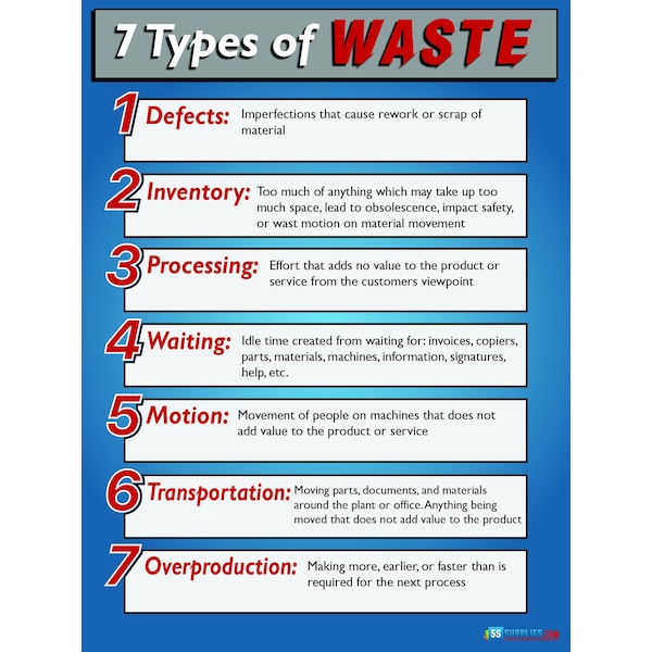 5S Supplies 7 Types of Waste Poster Version 4 24in X 32in POSTER-7TW-V4 ...