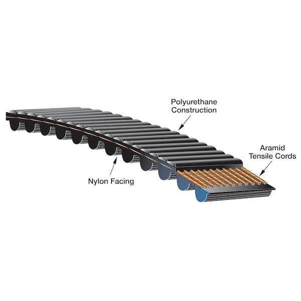 Gates Poly Chain HTD Belts, PC1890-14M-40 PC1890-14M-40 | Zoro