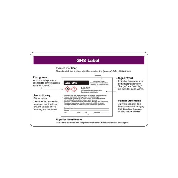 Accuform Accuform Wallet Card, GHS Pictograms, 25/Pack LKC241P | Zoro