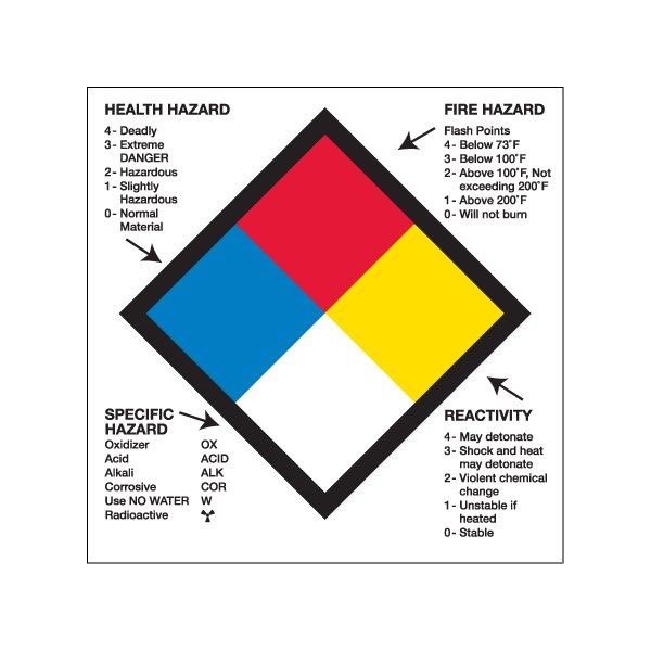 Bsc Preferred 2 x 2'' - ''Health Hazard Fire Hazard Specific Hazard ...