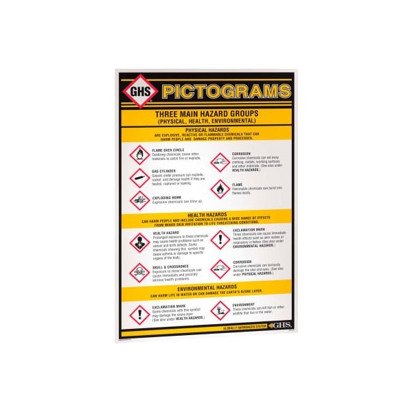 Top Tape And Label INCOM GHS1010 GHS Information Pictogram Wall Chart ...