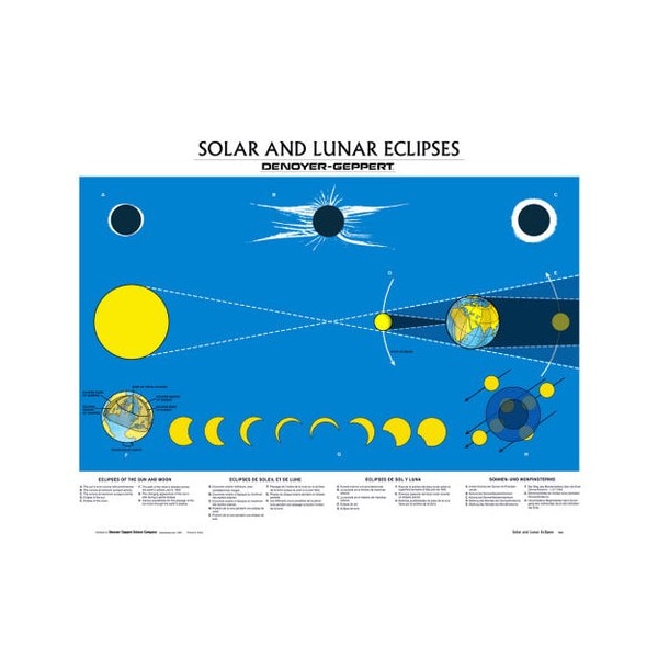 Denoyer-Geppert Charts/Posters, Solar/Lunar Eclipse Chart Mounted 1942 ...