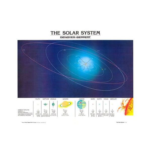 Denoyer-Geppert Charts/Posters, Solar System Chart Mounted 1944-10 | Zoro