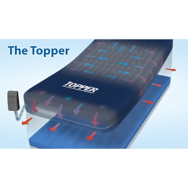 Pressure Guard The Topper, system (cover, control unit, carry bag) 80"L ...