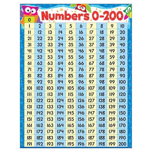 Trend Enterprises Numbers 0-200 Owl-Stars Learning Chart, 17in x 22in ...