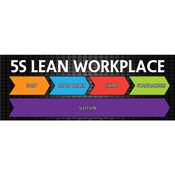 Visual Workplace Lean Banner, 13 oz., 3 ft.x8 ft., 5S Lean 60-45-3696 ...