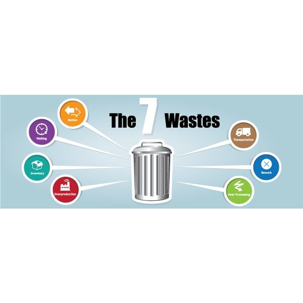 Visual Workplace Lean Banner, 13 oz., 3 ft.x8 ft., 7 Wastes 60-45-3696 ...