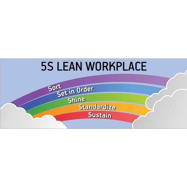 Visual Workplace Lean Banner and 5S, 13 oz., 3 ft.x8 ft., 5S 60-45-3696 ...