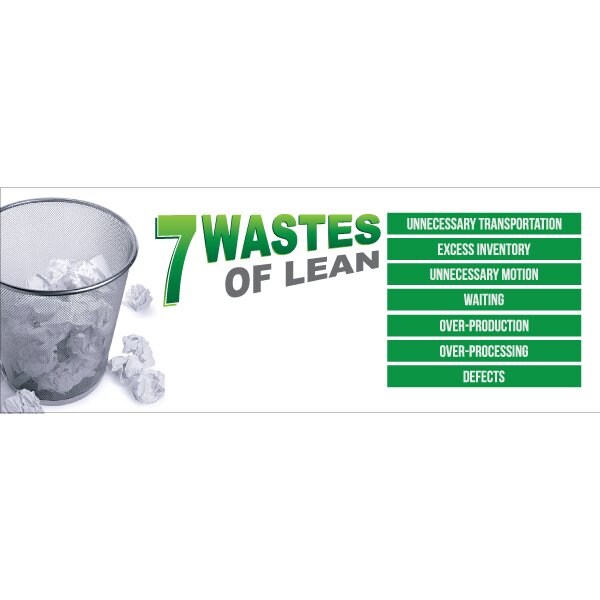 Visual Workplace Lean Banner, 13 oz., 3 ft.x8 ft., 7 Wastes 60-45-3696 ...