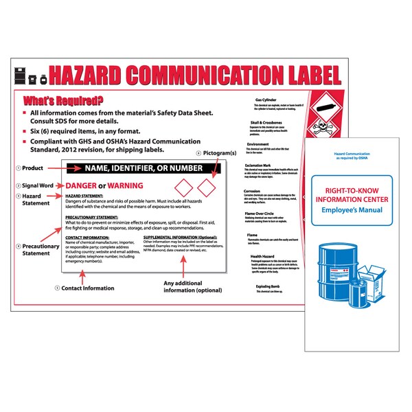 Nmc Ghs Training Kit Small, HC12A HC12A | Zoro