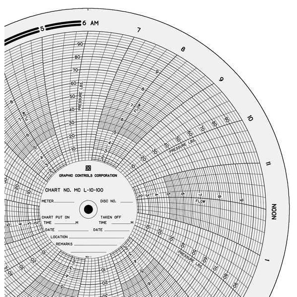 Graphic Controls Circular Paper Chart, 0to10or100, PK100 MC L-10-100 | Zoro