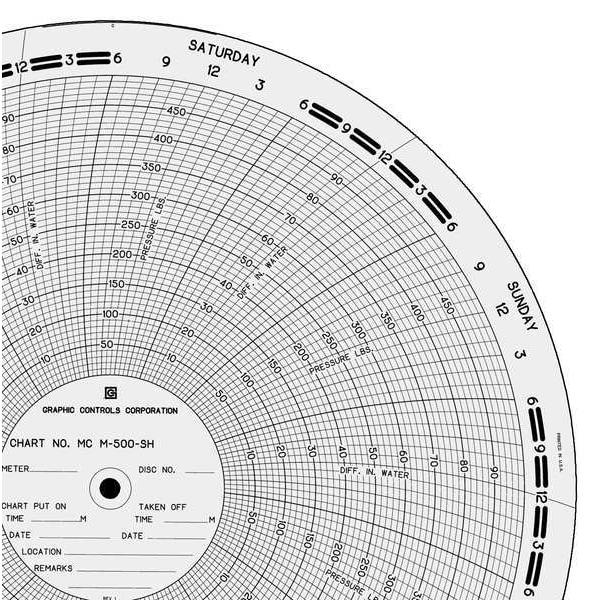 Graphic Controls Circular Paper Chart, 0to100or500, PK100 MC M-500-SH ...